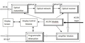 Radio Altimeter Test Set - Photoelectric Delay Systems - NEON