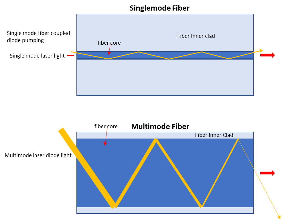 Basics of Fiber-Coupled Laser Diodes丨NEON