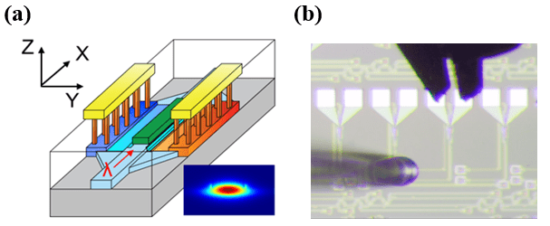 615 GHz Set A Record! New High Speed Germanium Silicon Avalanche ...