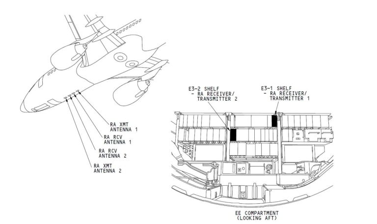 How Does the Radio Altimeter Simulator Work? | NEON