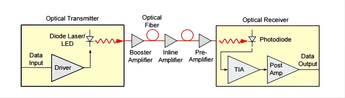 How Do Fiber Optic Communication Systems Work - NEON