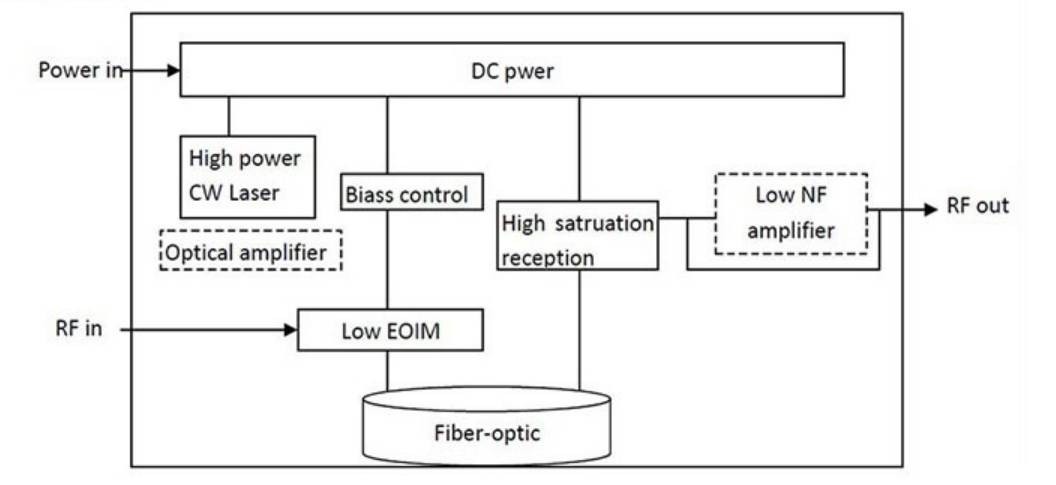 How Optical Fiber Simulation Drives Innovation in Communication - NEON