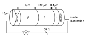 Understanding PIN Photodetectors and Their Role in Optical ...