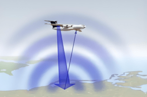 Radio Altimeter and Radar Altimeter: What’s Their Difference? - NEON