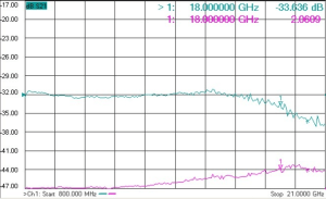 How to Measure Responsivity of Photodetector? - NEON